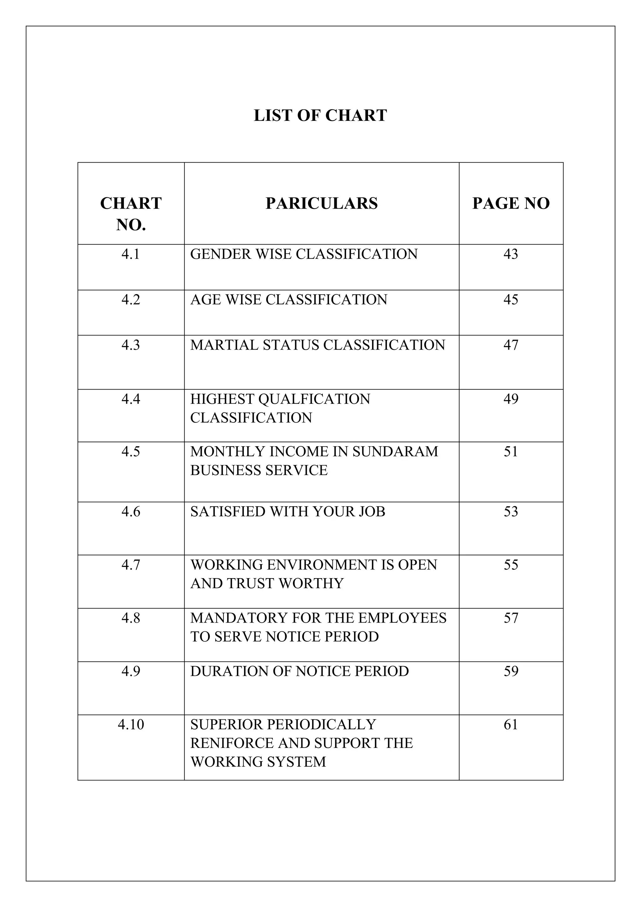 Project report on attrition analysis | PDF