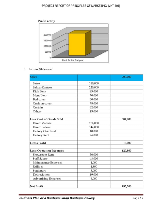 Project report on boutique shop | PDF | Sales | Business