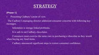 PROJECT REPORT ON CADBURY.pdf