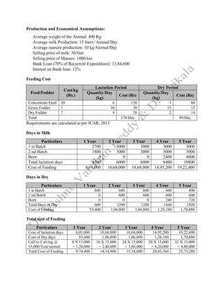 Project report / Pre-feasibility report on dairy farming | PDF