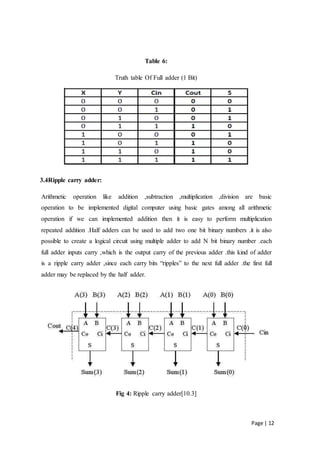 Project report on design & implementation of high speed carry select adder | DOCX | Programming ...