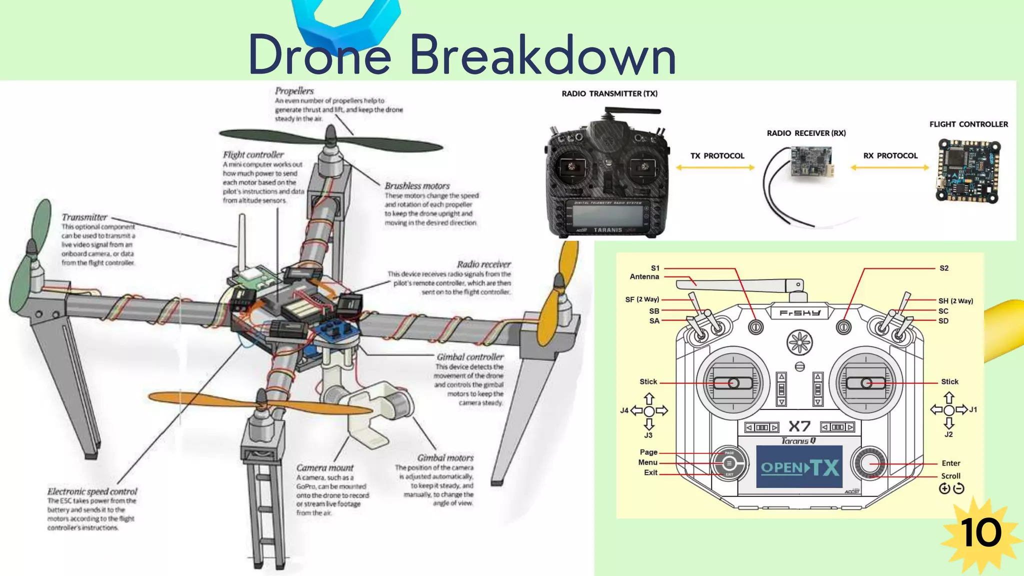 Project Report on Drone.pptx
