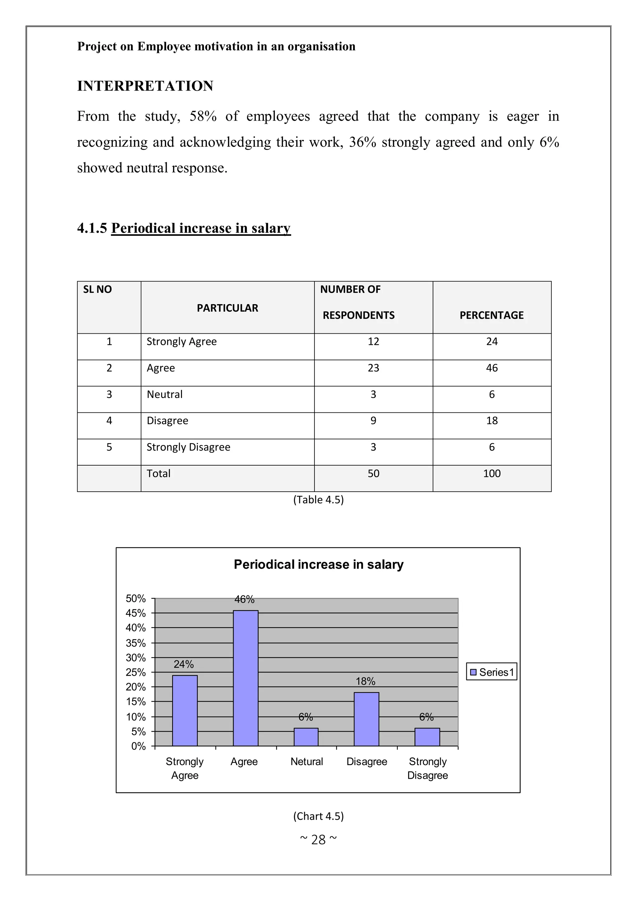 Project report on employee motivation.pdf