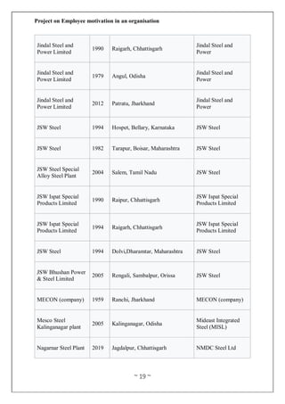 Project report on employee motivation.pdf