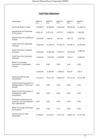 Project Report on Financial Analysis by Nirbhay Kumar, MBA - 3rd Sem ...