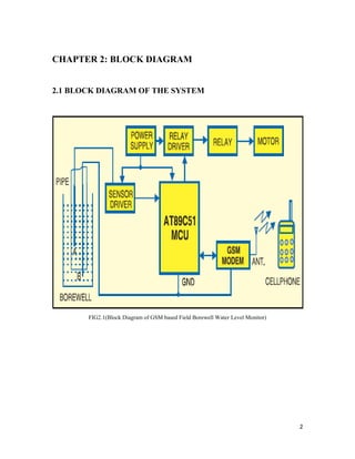 Borewell Drilling Diagram