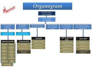 Project report on industrial visit | PPTX