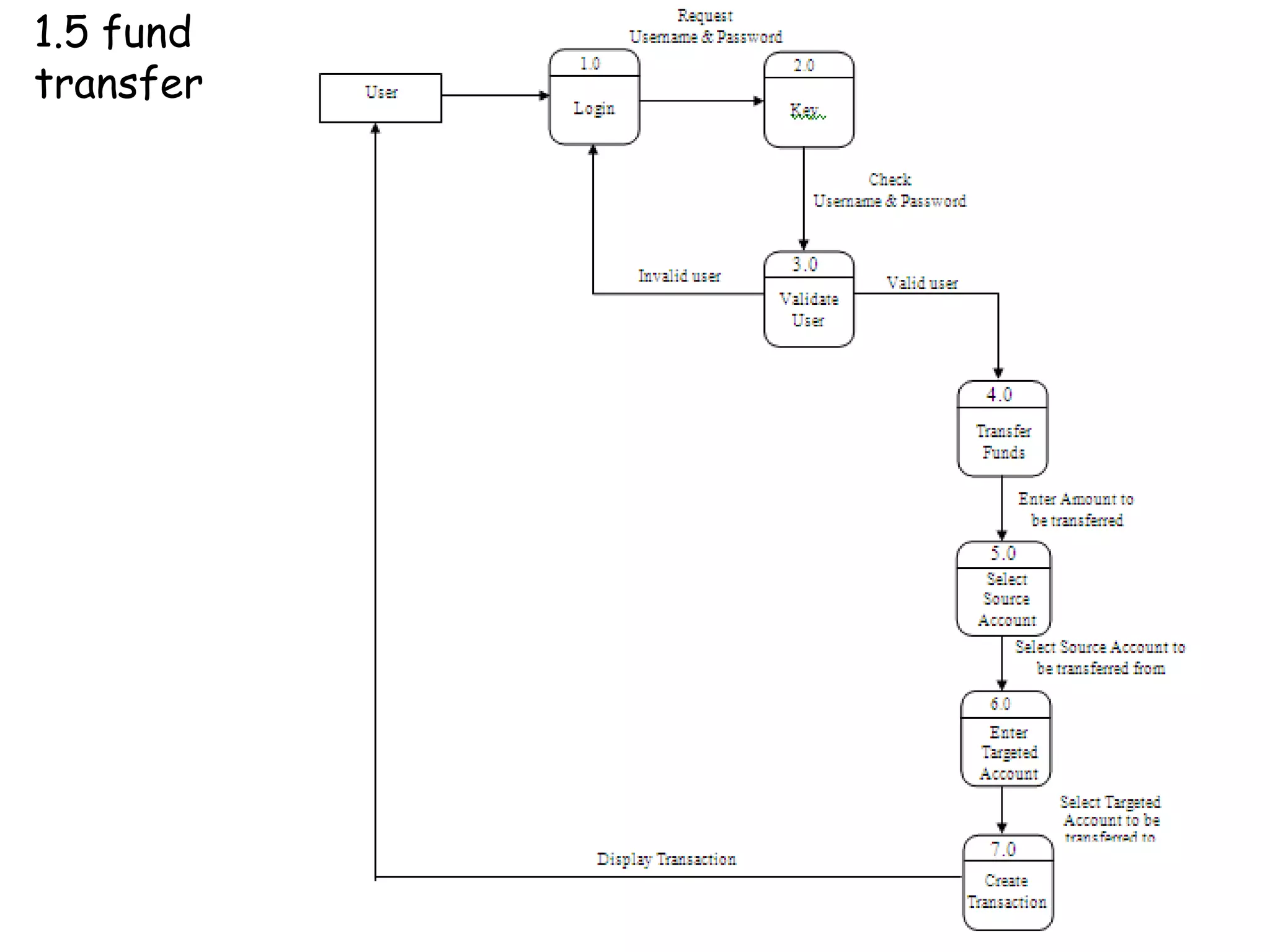 java Project report online banking system | PPT