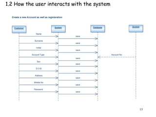 java Project report online banking system | PPT