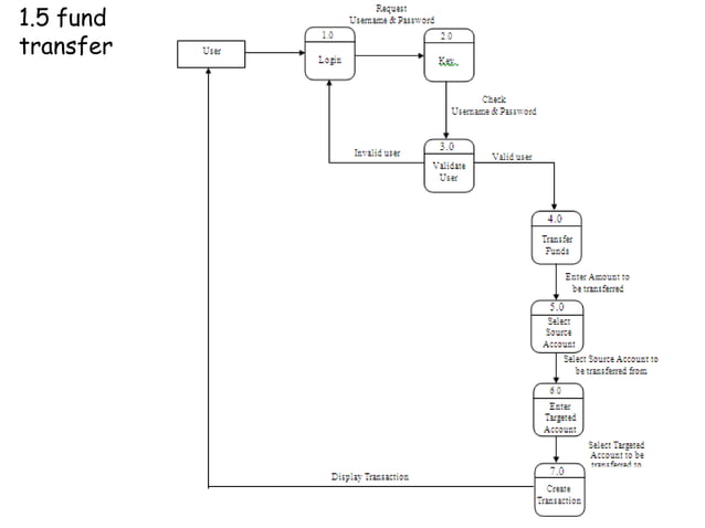 Java Project Report Online Banking System Ppt