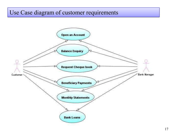 Java Project Report Online Banking System Ppt