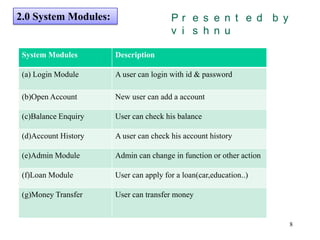 java Project report online banking system | PPT