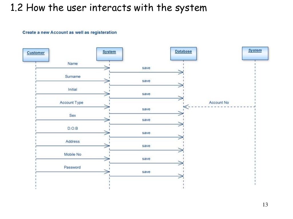 Java Project Report Online Banking System