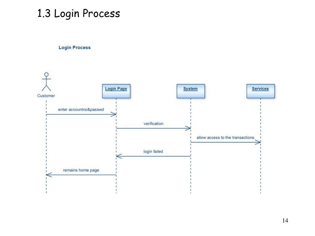 java Project report online banking system