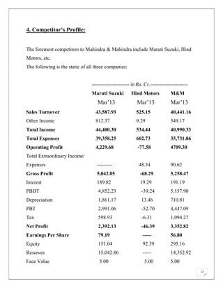Project report on mahindra & mahindra ltd. (tractors division) | DOCX