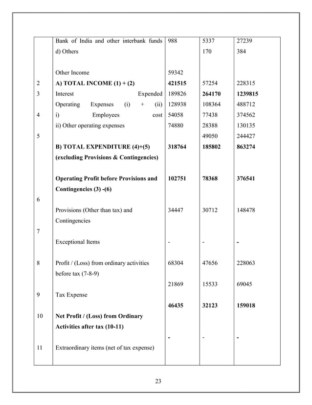 Project report on opening saving account in hdfc bank | PDF