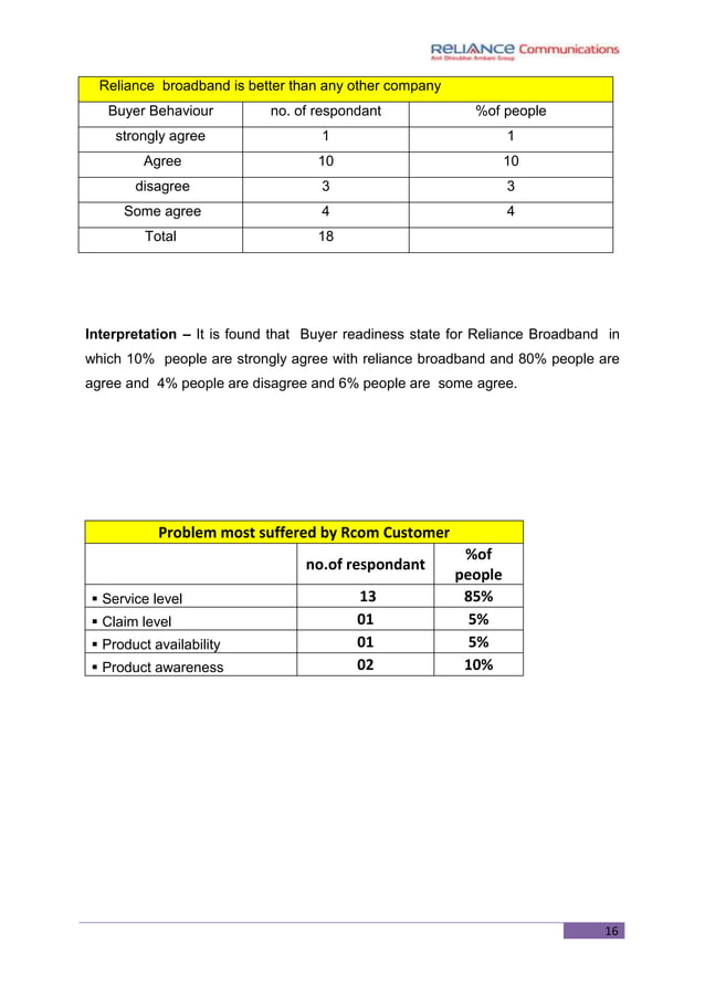 Project report on reliance | DOCX | Telecommunications Industry ...