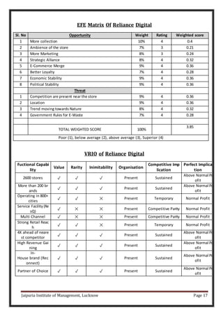 Project Report on Reliance Digital | DOCX