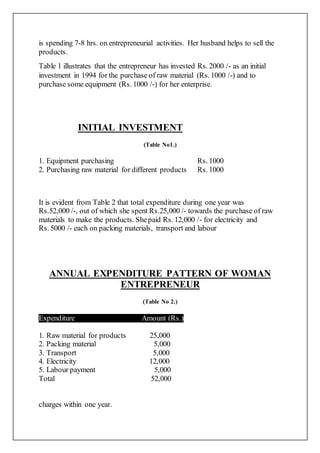 Project report on successful entrepreneur | DOCX