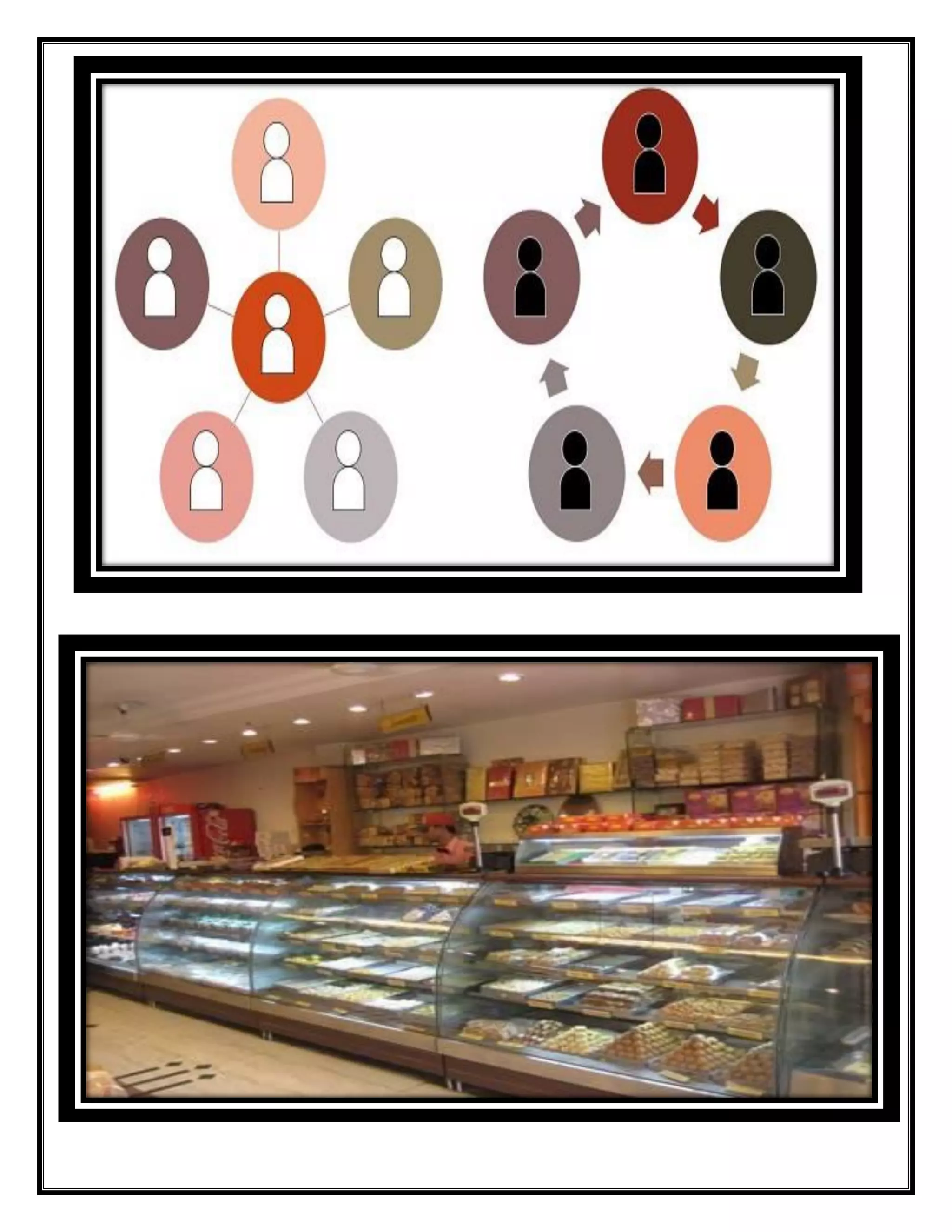 BUSINESS STUDIES PROJECT ON PRINCIPLES OF MANAGEMENT | PDF