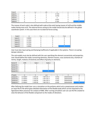 Project report on the simulation and analysis of a planer slider crank mechanism with a flexible ...