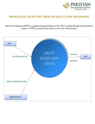 Report on ticketing system of a transport company | PDF | Air Travel ...