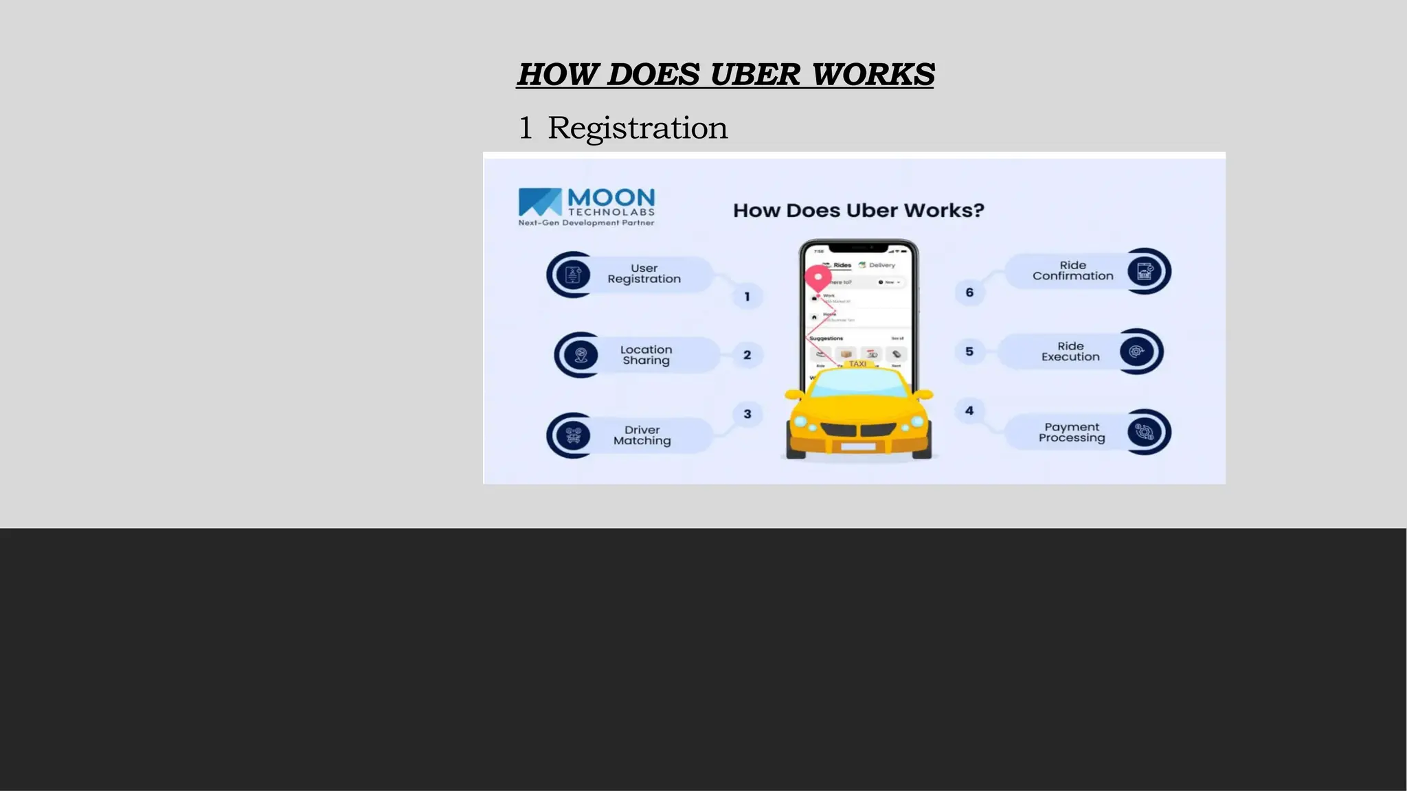 project power point presentation on uber | PPTX