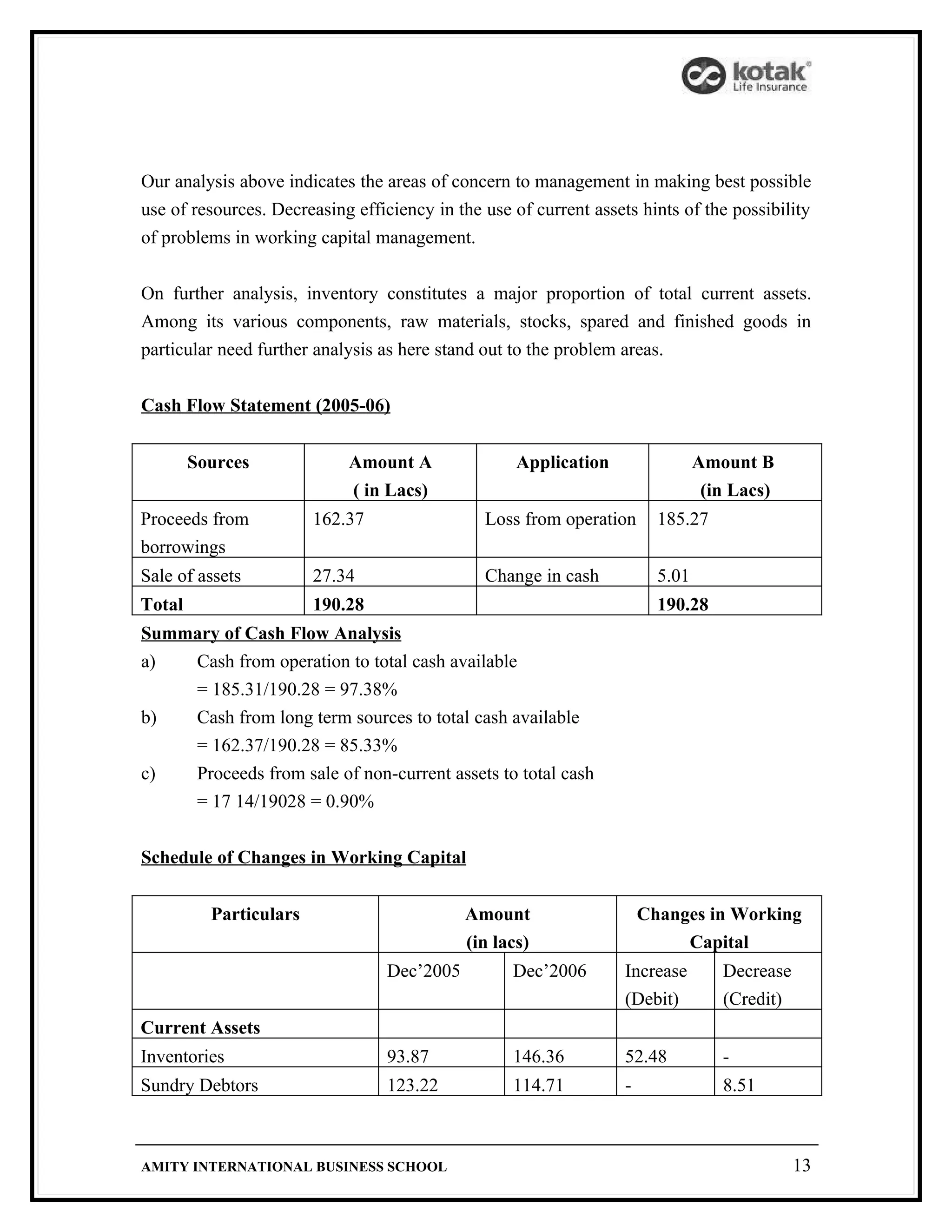 Project report on working capital management | DOC
