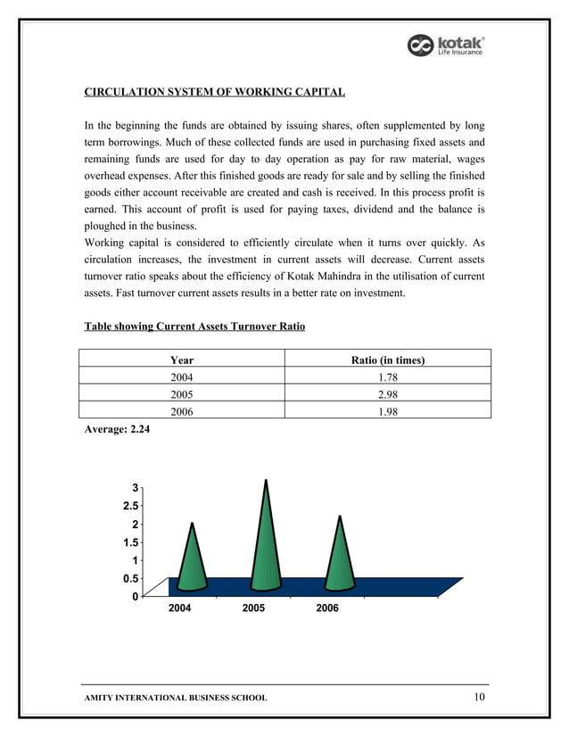 Project report on working capital management | DOC