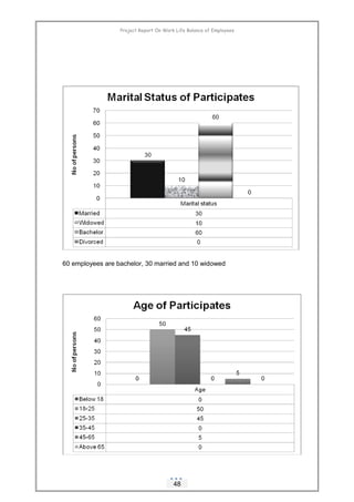 Project report on work life balance | DOC