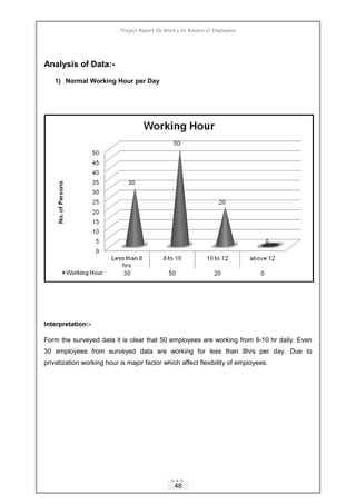 Project report on work life balance | DOC