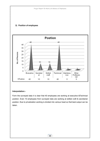 Project report on work life balance | DOC