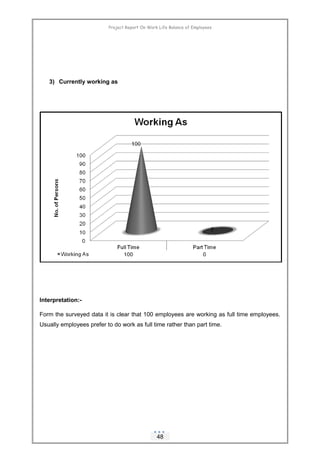 Project report on work life balance | DOC