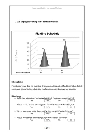 Project report on work life balance | DOC