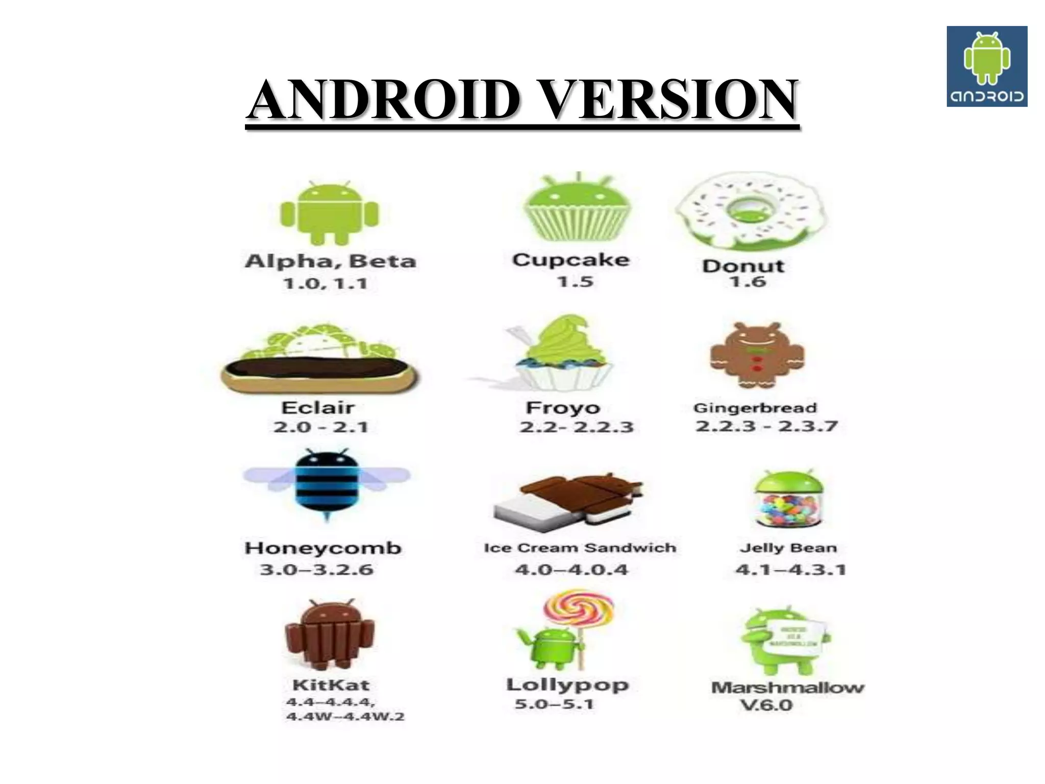 Android Development (Teacher Assistant) | PPTX