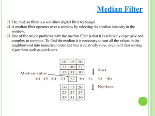 Image Filtering | PPTX | Photo Editing Software | Computer Software and Applications