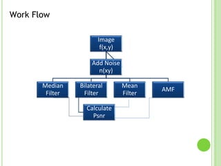 Image Filtering | PPTX | Photo Editing Software | Computer Software and Applications