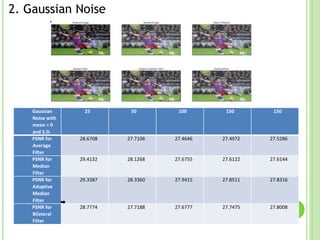 Image Filtering | PPTX | Photo Editing Software | Computer Software and Applications