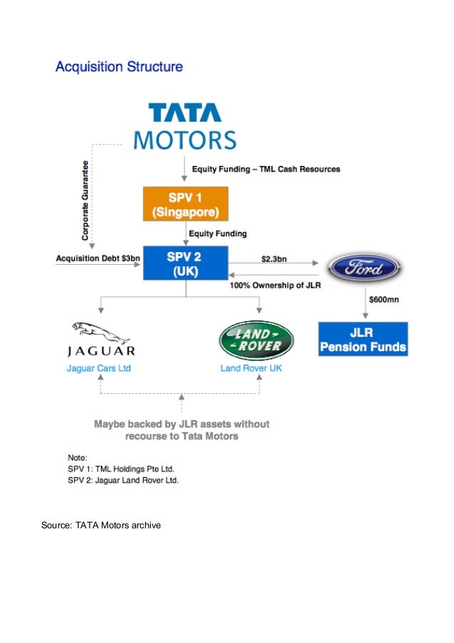 Project Report on TATA Motors transformation from a Commercial vehicl…