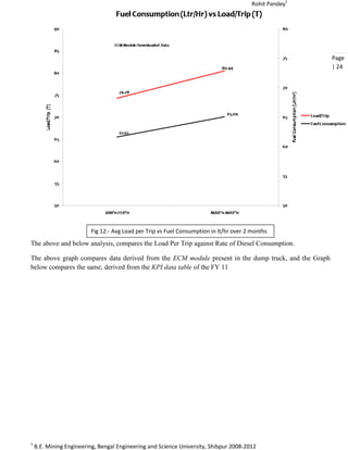 Optimization of Load Per Trip of a Rear Discharge Dumper | PDF