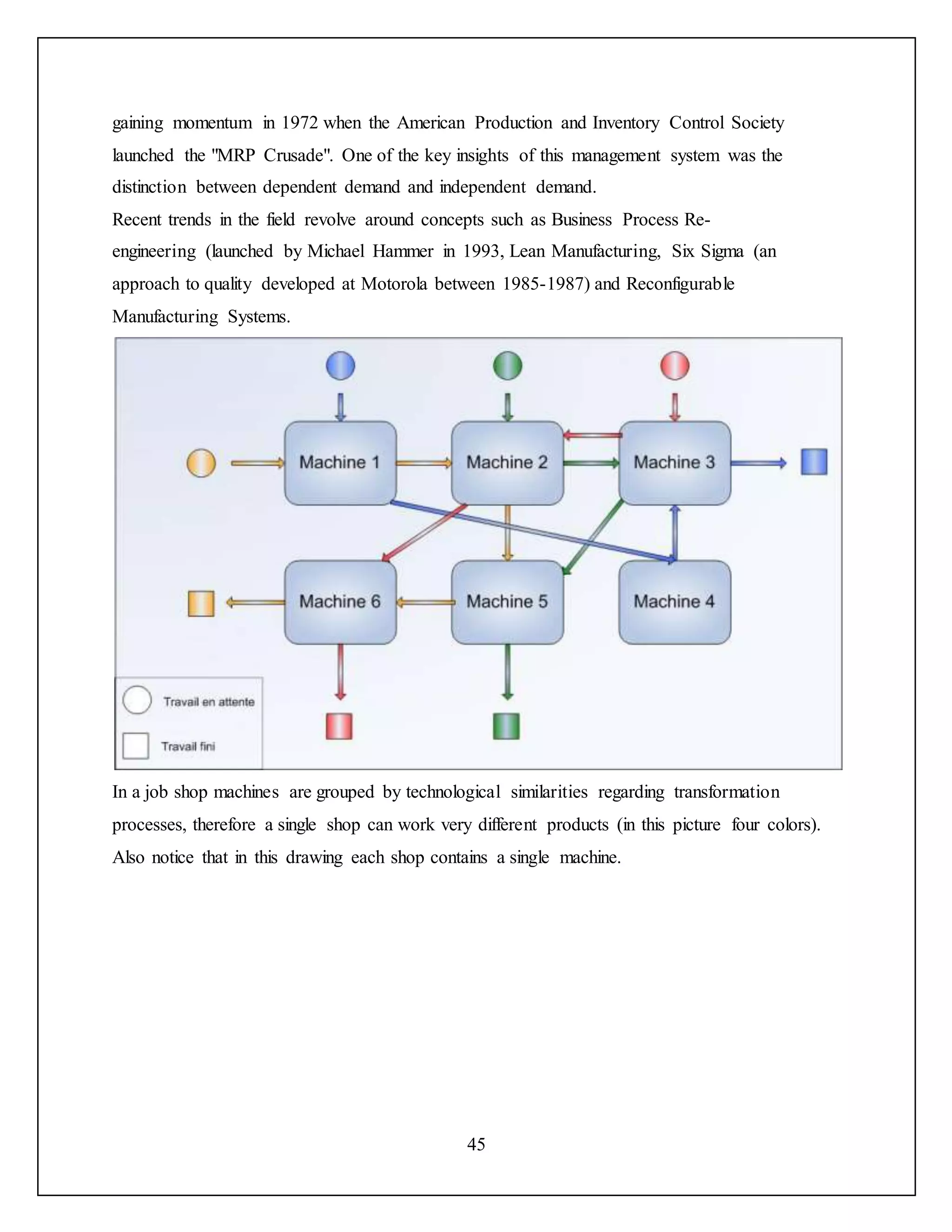 Project reports_Mahindra n Mahindra Supply chain managemnt | DOCX