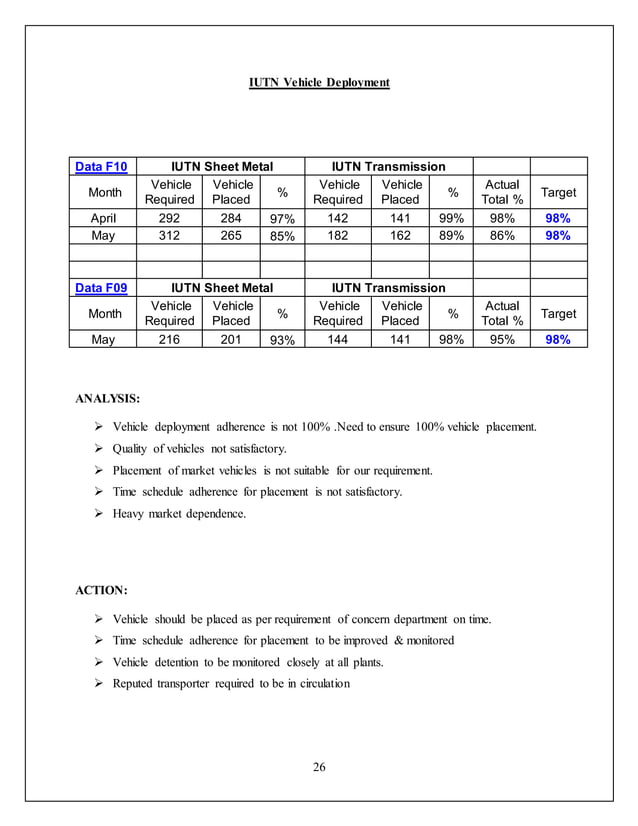Project reports_Mahindra n Mahindra Supply chain managemnt | DOCX