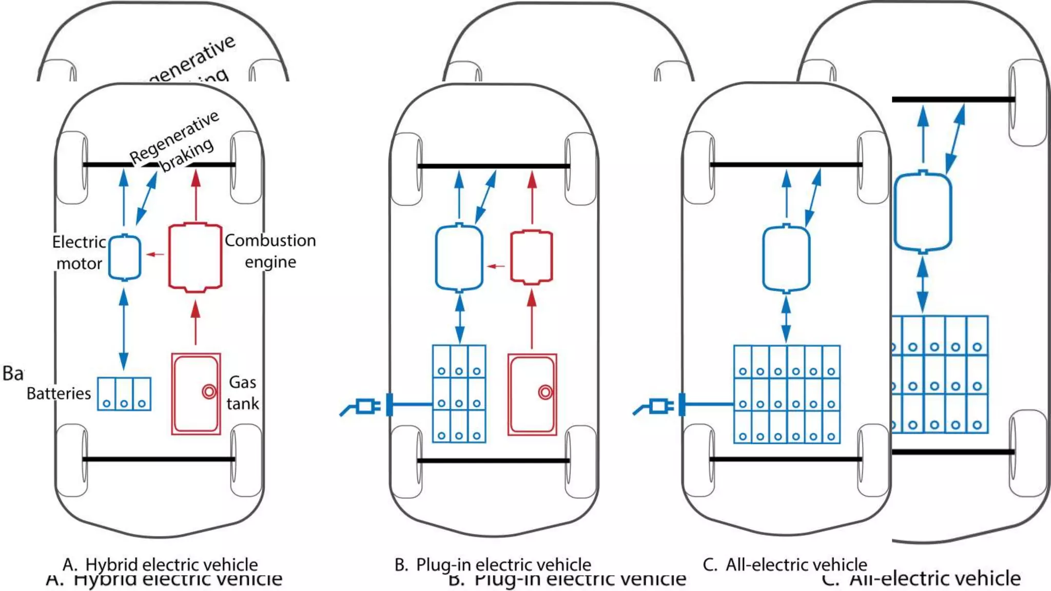 electric vehicle ppt | PPTX