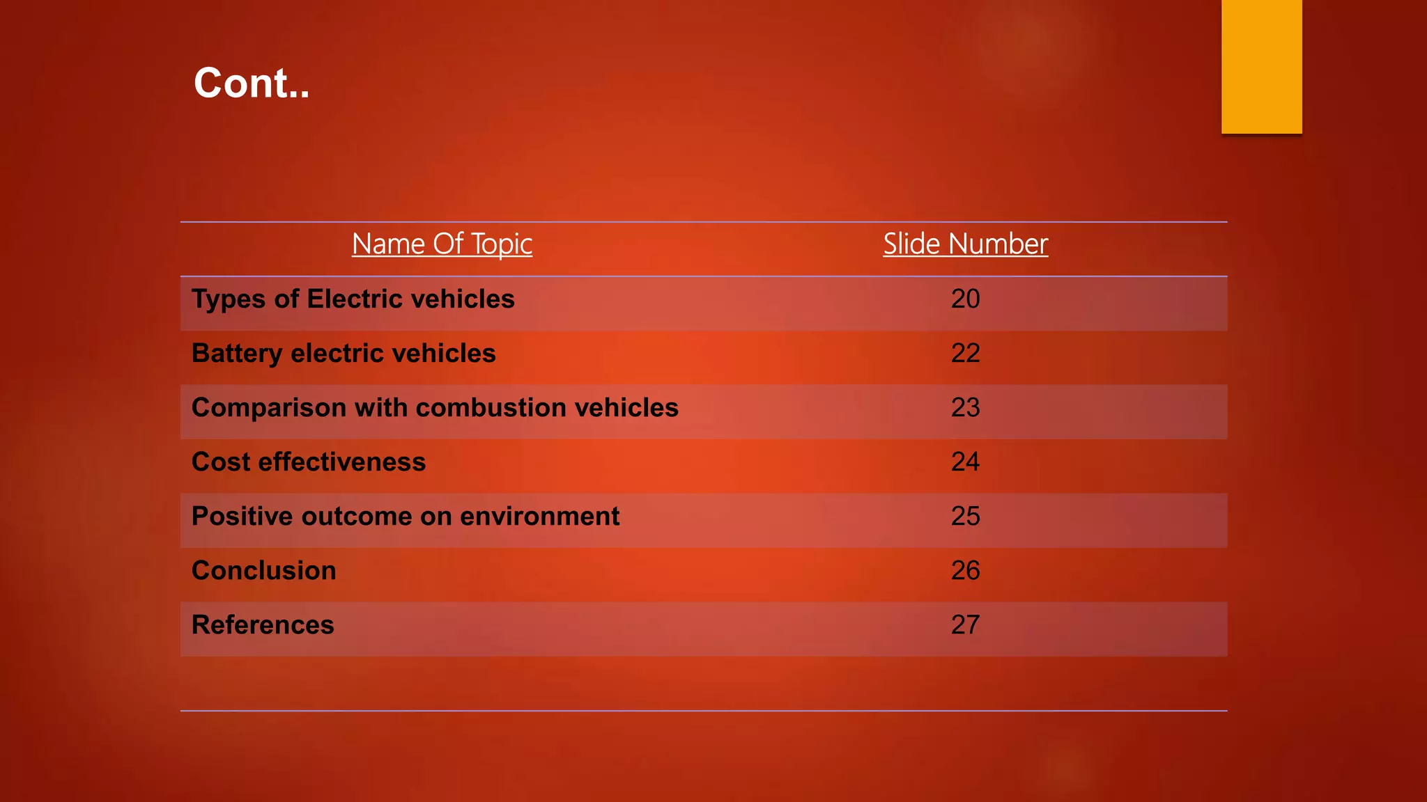 electric vehicle ppt | PPTX