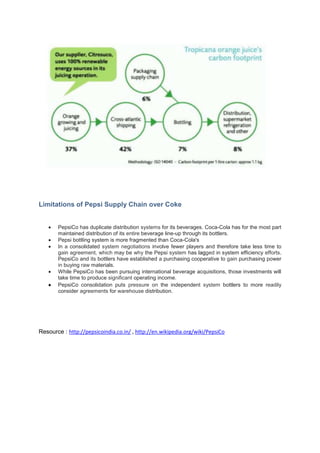 Project report scm pepsi co | DOCX | Logistics | Business