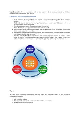 Project report scm pepsi co | DOCX | Logistics | Business