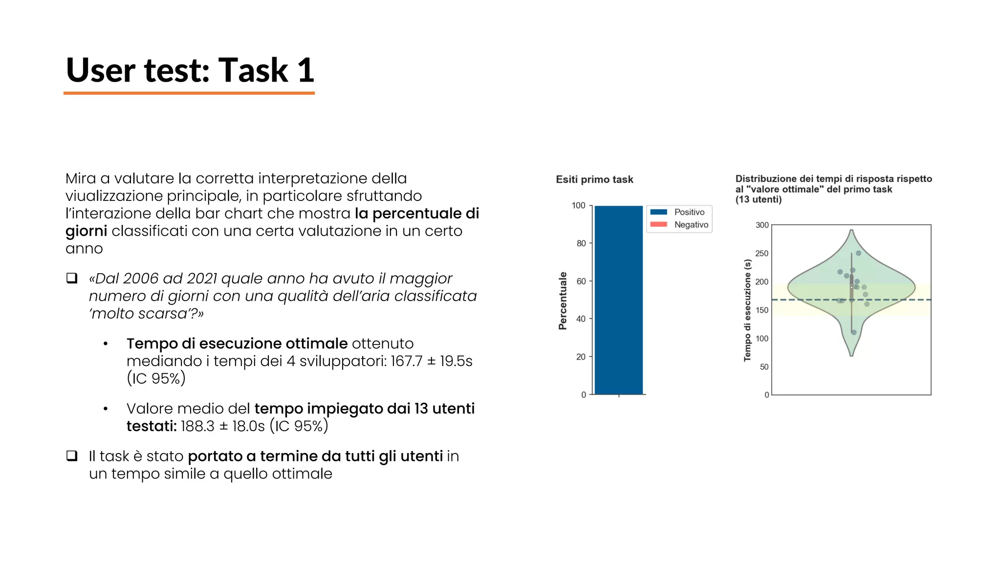Milano Air Quality: Interactive Data Visualization | PDF | Indoor Environmental Quality | Home ...