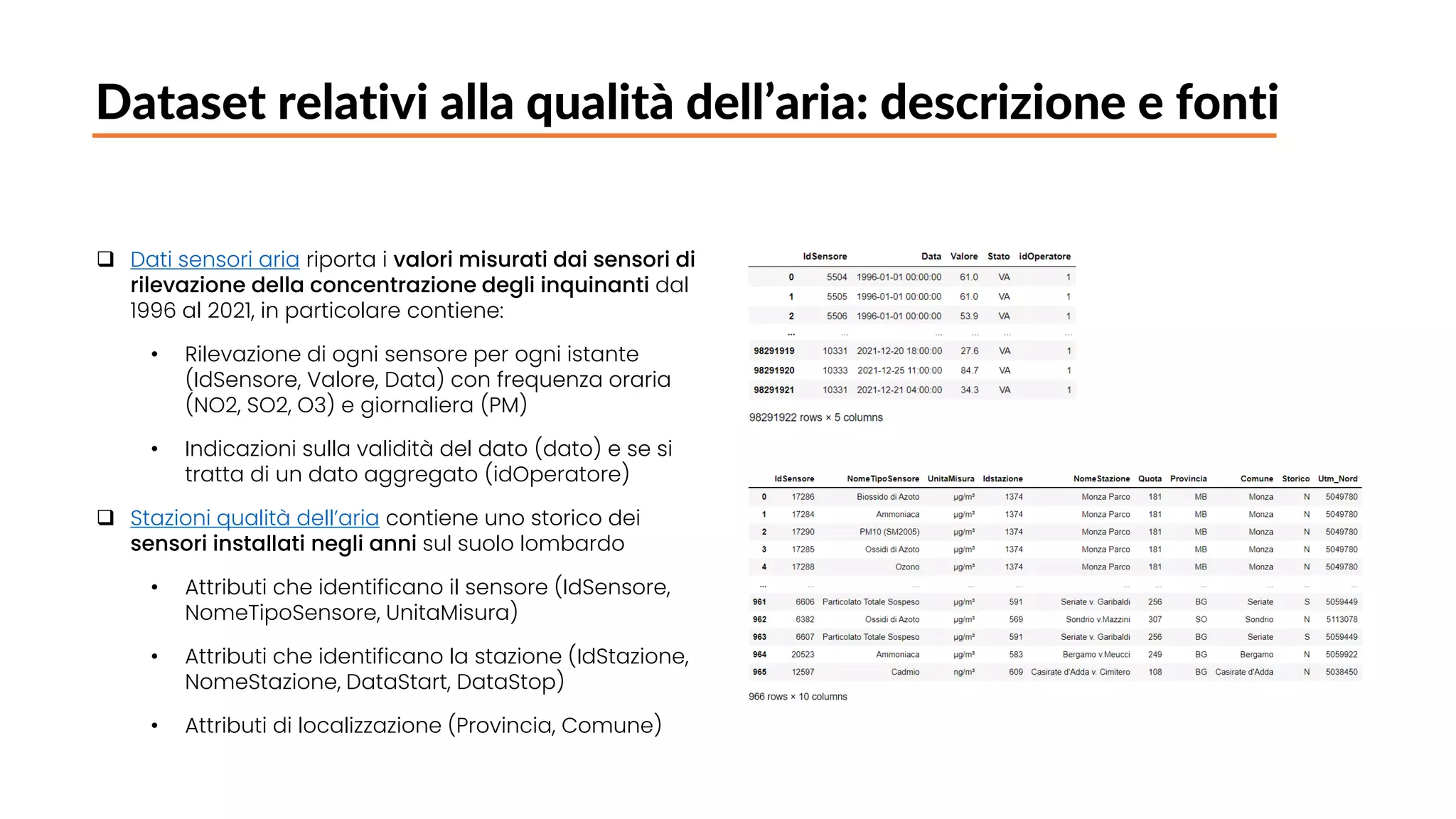 Milano Air Quality: Interactive Data Visualization | PDF | Indoor Environmental Quality | Home ...