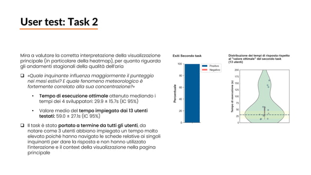 Milano Air Quality: Interactive Data Visualization | PPT