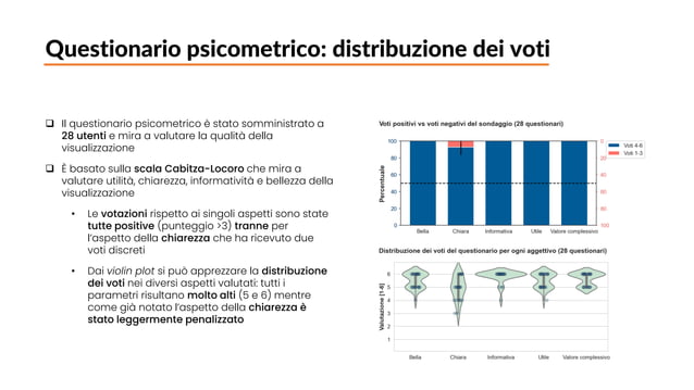 Milano Air Quality: Interactive Data Visualization | PPT